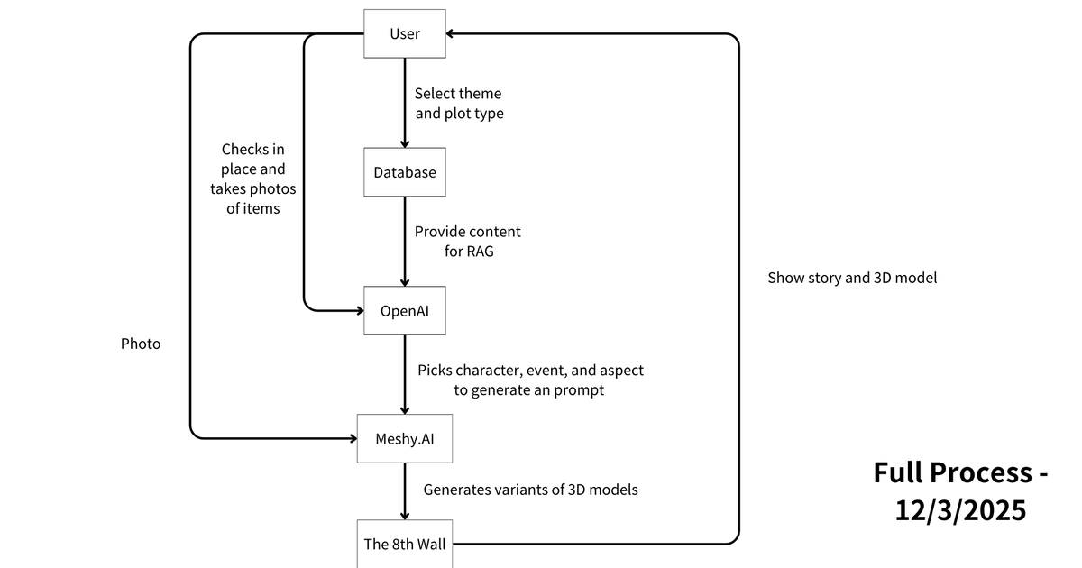Niko_OpenAI | Kenny Chow | 8th Wall
